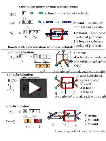 PPT – Valence Bond Theory: Overlap of Atomic Orbitals PowerPoint ...