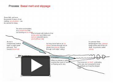 PPT – Process: Basal melt and slippage PowerPoint presentation | free ...