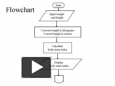 PPT – Additional Controls and GUI Guidelines PowerPoint presentation ...