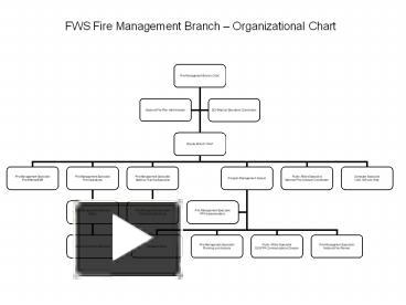 PPT – FWS Fire Management Branch PowerPoint presentation | free to ...