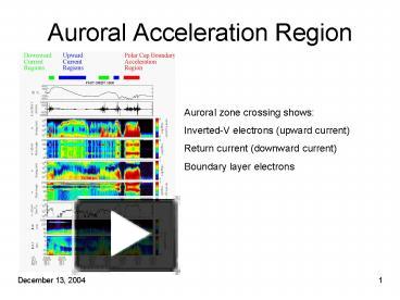 Auroral Acceleration Region presentation | free to download