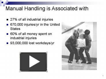 PPT – Manual Handling is Associated with PowerPoint presentation | free ...
