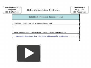 PPT – Establish Protocol Preconditions PowerPoint presentation | free ...