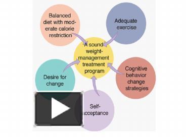 PPT – Weight Management PowerPoint presentation | free to view - id ...