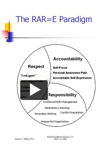 PPT – Making Excellence Inclusive, CTL PowerPoint presentation | free ...