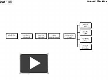 General Site Map presentation | free to view