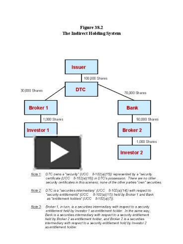 Figure 38'2 The Indirect Holding System presentation | free to download