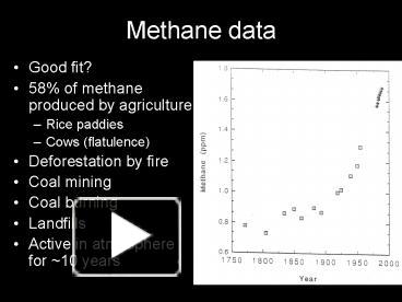 Methane data presentation | free to view