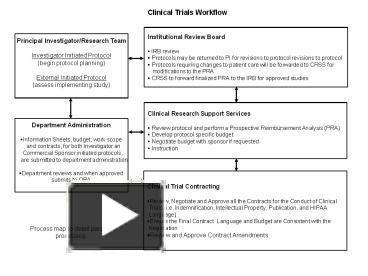 PPT – Clinical Trials Workflow PowerPoint presentation | free to ...