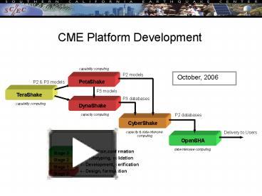 CME Platform Development presentation | free to view