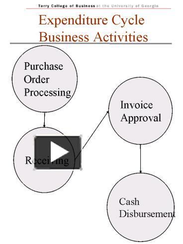 Expenditure Cycle Business Activities presentation | free to view