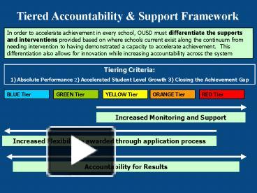 Tiered Accountability presentation | free to view