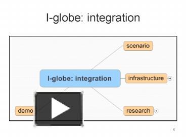 Iglobe: integration presentation | free to download