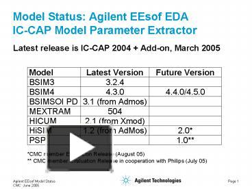 PPT – Agilent EEsof Model Status PowerPoint presentation | free to view ...