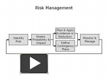 PPT – Risk Management PowerPoint presentation | free to download - id ...