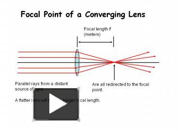 Focal Point of a Converging Lens presentation | free to view