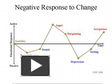 PPT – Negative Response to Change PowerPoint presentation | free to ...