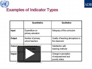 Examples of Indicator Types presentation | free to view