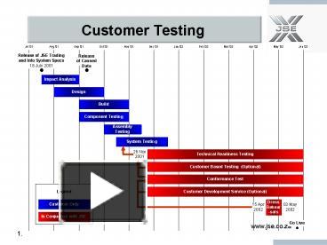 PPT – Customer Testing PowerPoint presentation | free to view - id ...