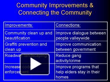 PPT – Community Improvements PowerPoint presentation | free to view ...