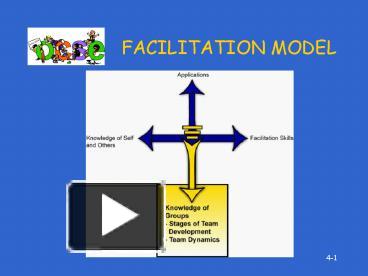 FACILITATION MODEL presentation | free to view