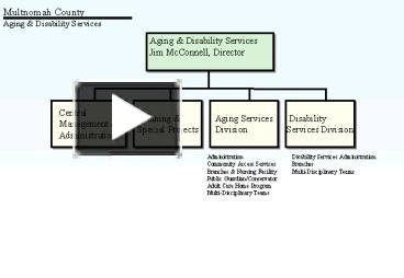 Aging presentation | free to view