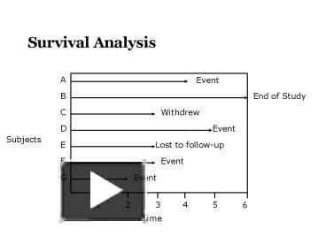 Survival Analysis presentation | free to view