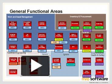 PPT – General Functional Areas PowerPoint presentation | free to view ...