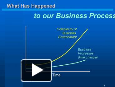 What Has Happened presentation | free to view