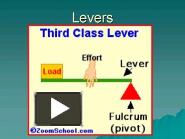 Levers presentation | free to view