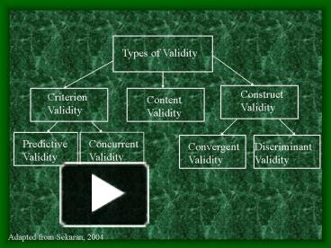 Types of Validity presentation | free to download