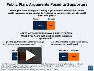 Public Plan: Arguments Posed to Supporters presentation | free to view