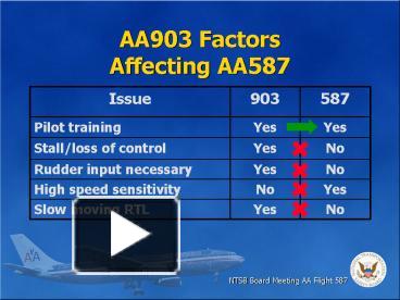 AA903 Factors Affecting AA587 presentation | free to view