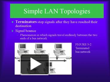 PPT – Simple LAN Topologies PowerPoint presentation | free to download ...