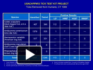 PPT – USACHPPMS TICK TEST KIT PROJECT PowerPoint presentation | free to ...