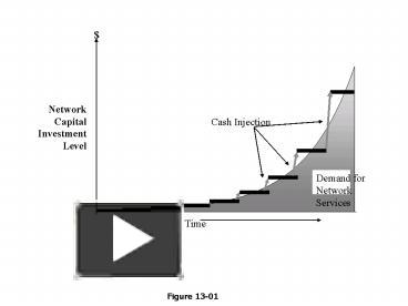 PPT – Figure 1301 PowerPoint presentation | free to view - id: 14787d-NTQ0Z