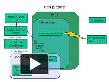 rich picture presentation | free to download