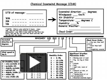 PPT – CHEMICAL DOWNWIND MESSAGE PowerPoint presentation | free to view ...