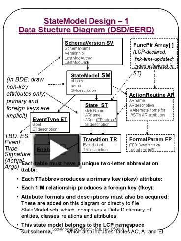 PPT – StateModel Design 1 Data Stucture Diagram DSDEERD PowerPoint ...