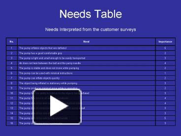 Needs Table presentation | free to view