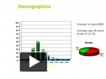 PPT – Demographics PowerPoint presentation | free to view - id: 14ca98 ...
