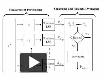 PPT – Nonlinear PowerPoint presentation | free to view - id: 14d5cb-ZTc2O