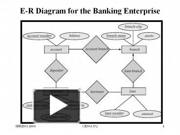 PPT – ER Diagram for the Banking Enterprise PowerPoint presentation ...