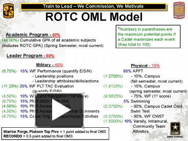 PPT – ROTC OML Model PowerPoint presentation | free to view - id ...