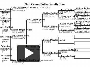 Gail Criner Pullen Family Tree presentation | free to view