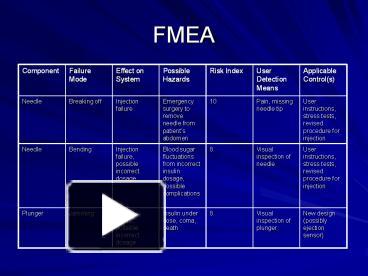 PPT – FMEA PowerPoint presentation | free to download - id: 14f7d8-ZDc1Z