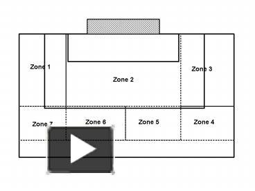 Zone 1 presentation | free to view