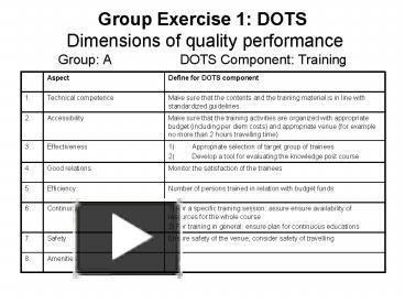 Group Exercise 1: DOTS Dimensions of quality performance Group: A DOTS ...