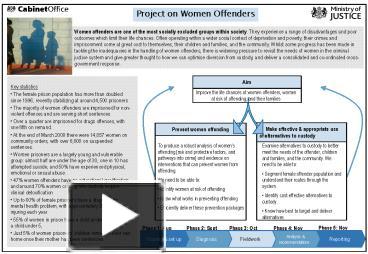 PPT – Project on Women Offenders PowerPoint presentation | free to view ...