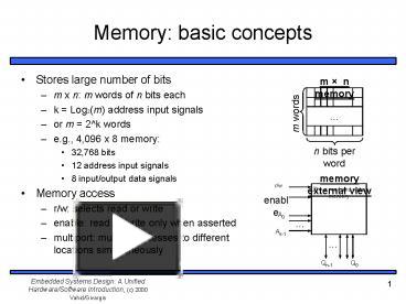PPT – Memory: basic concepts PowerPoint presentation | free to view ...